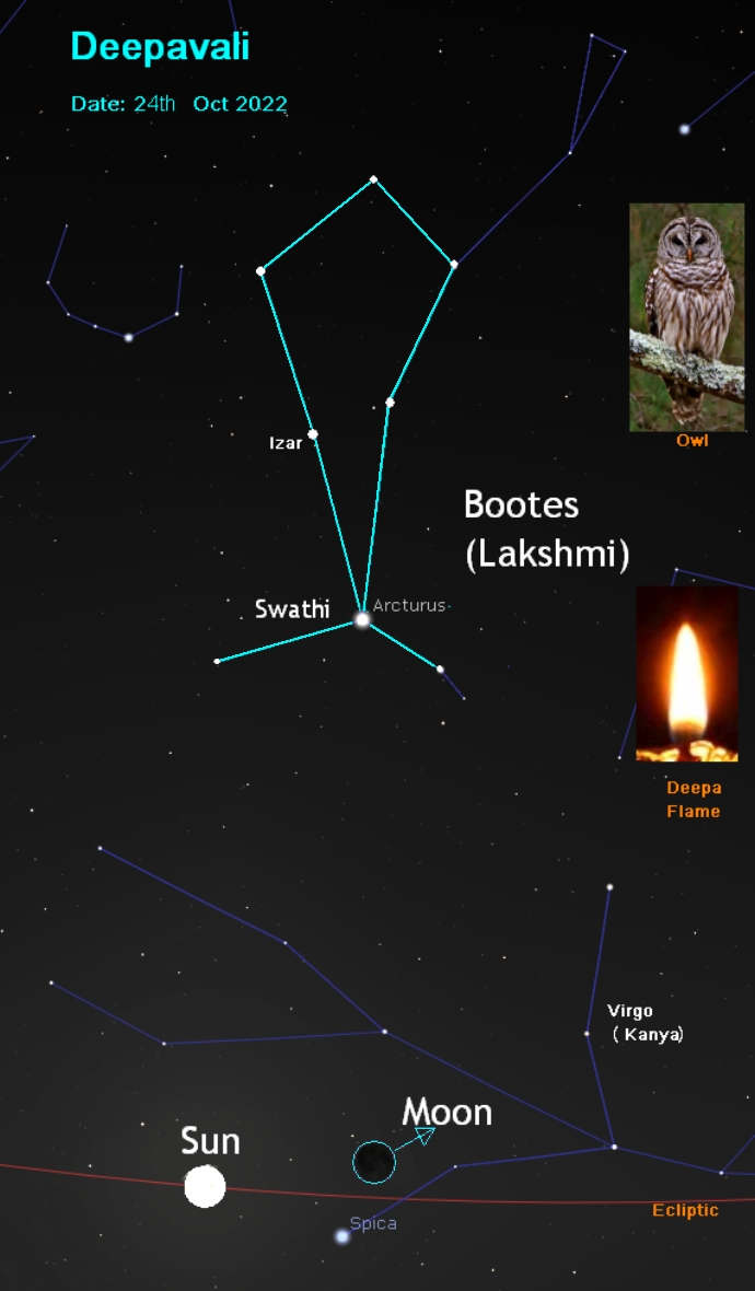 Bootes Constellation Bootes Constellation" Poster For Sale By Sophie