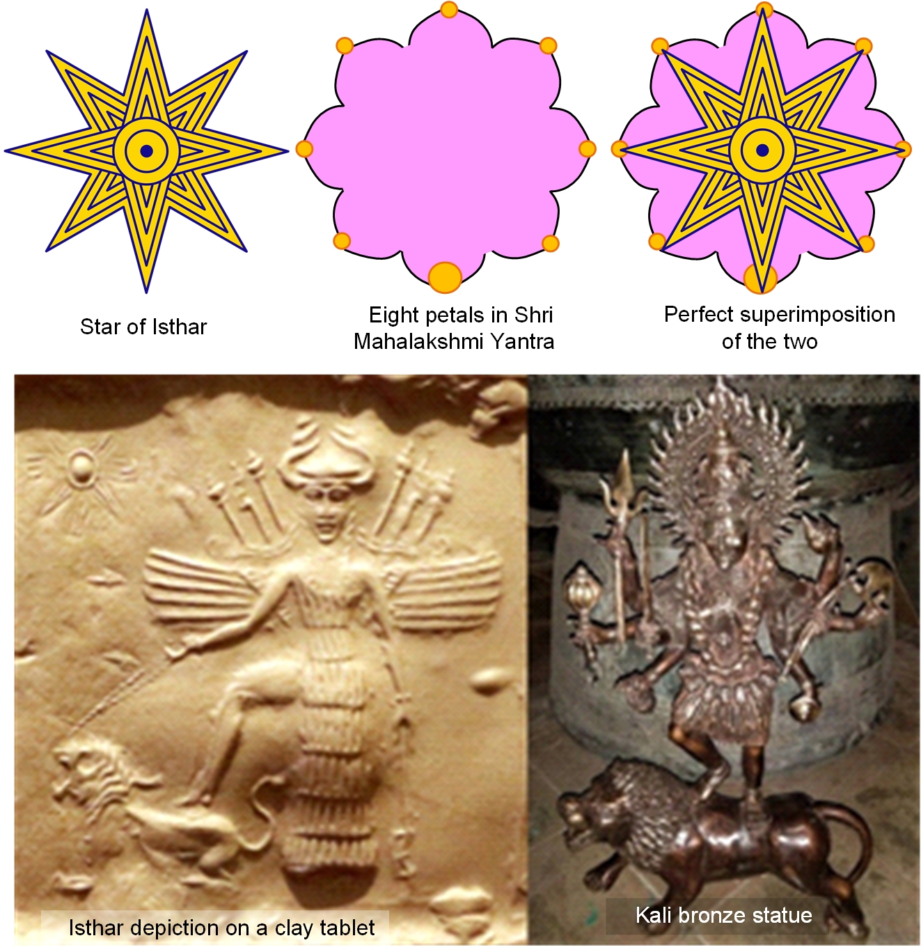 Deepavali, Lakshmi Pooja & the constellation Boötes - Be Unique, Be You